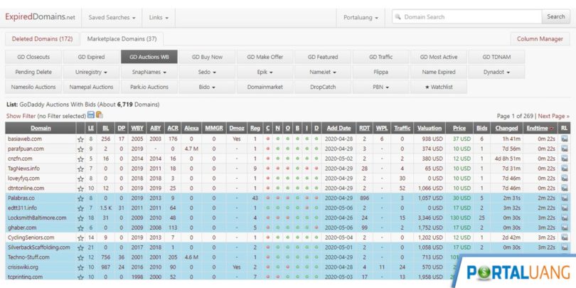 Cara Mencari Aged Domain yang Bagus dan Berkualitas