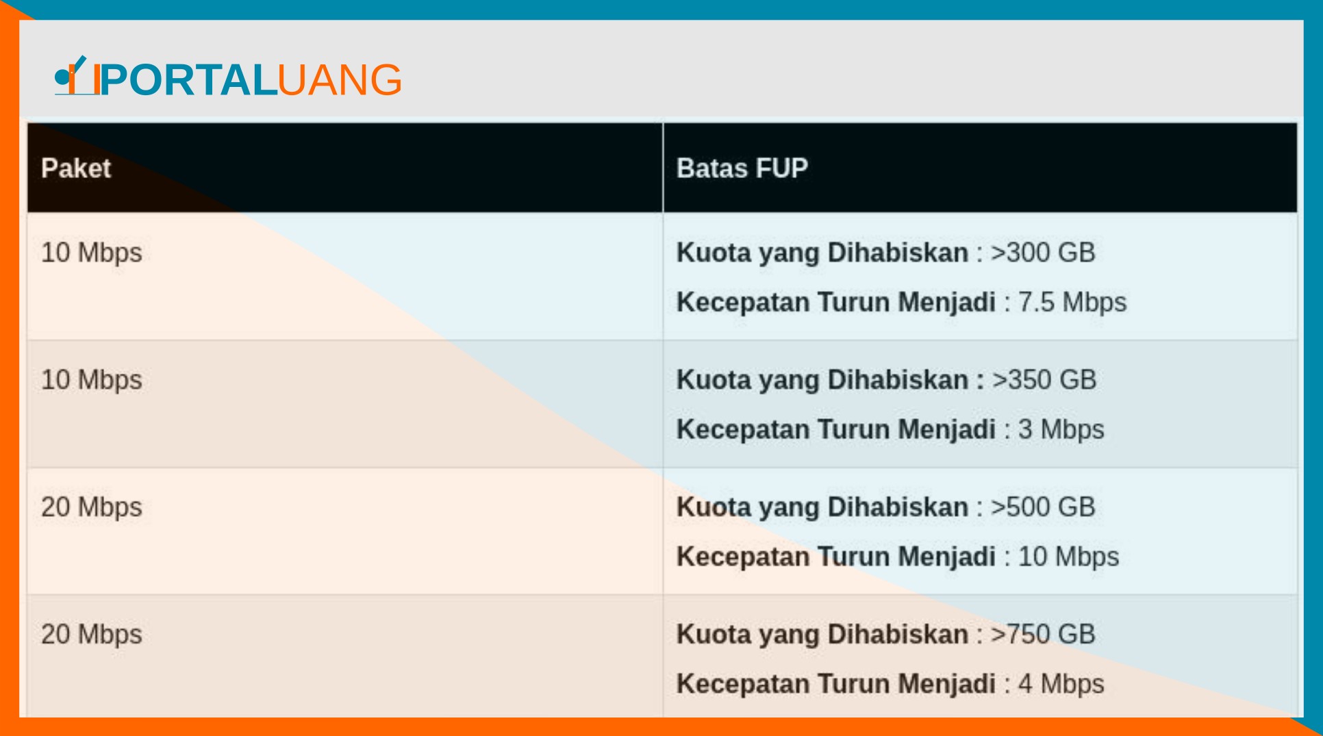 Berapa Kuota Indihome 20 Mbps ITugas